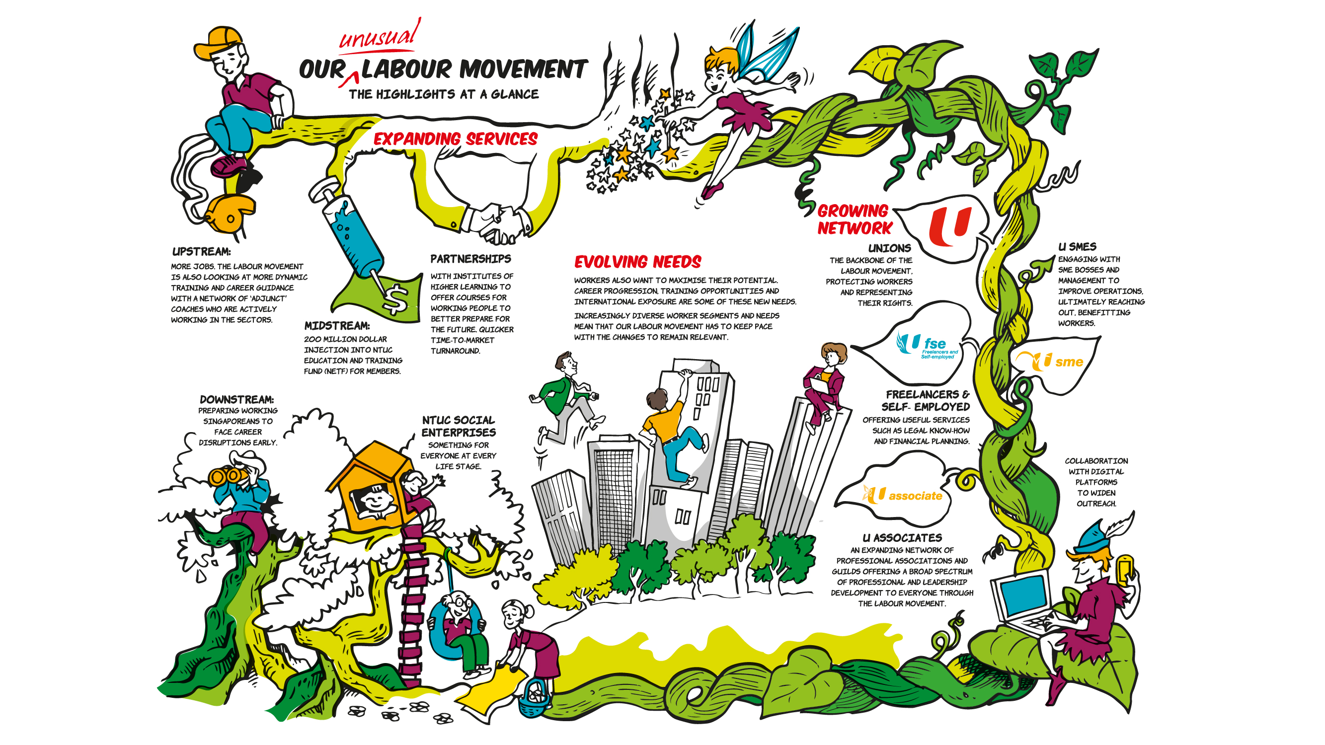 The Labour Movement, By Your Side