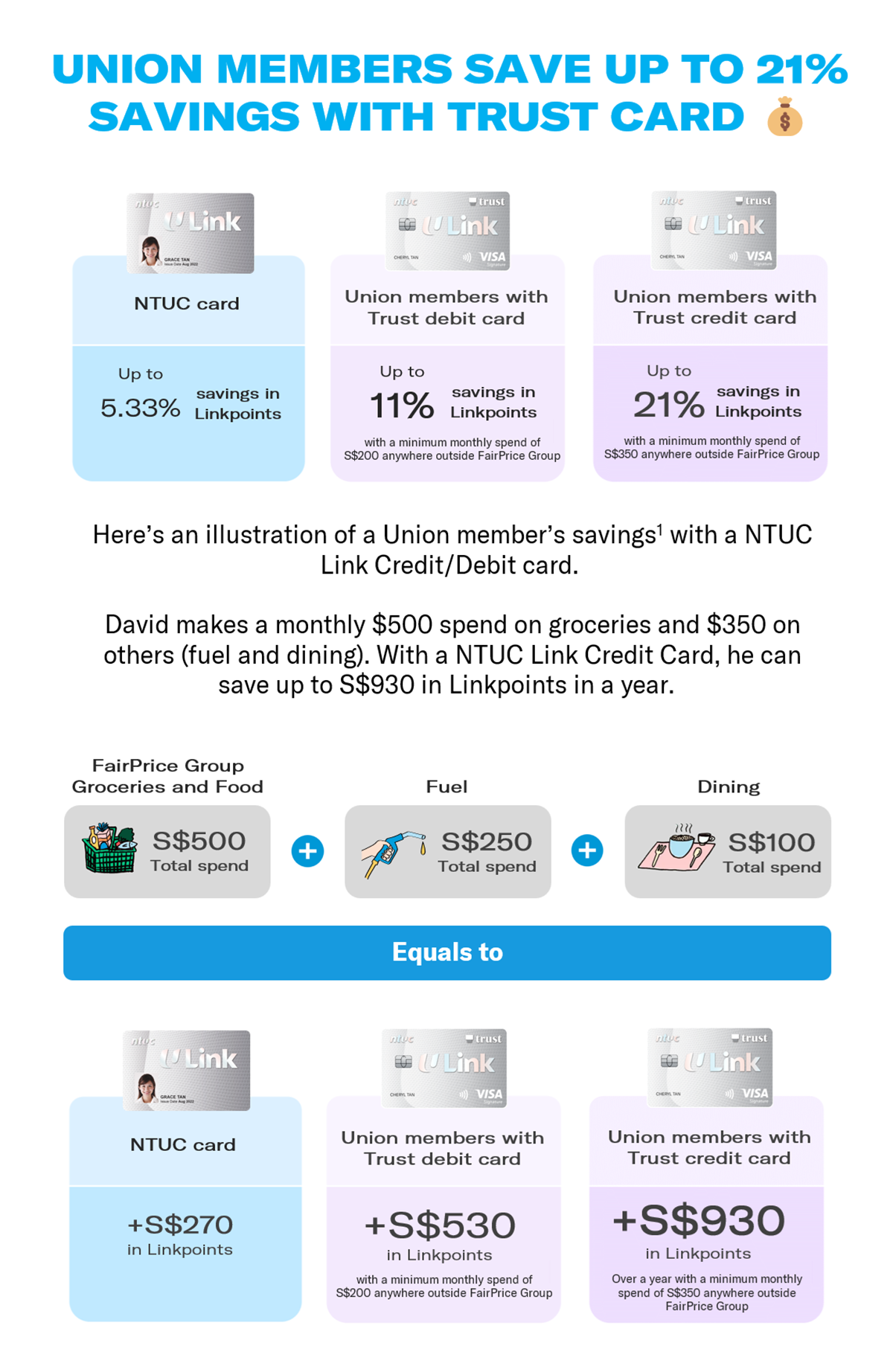 [ntuctrust] Save up to S$930 in Linkpoints in a year with Trust